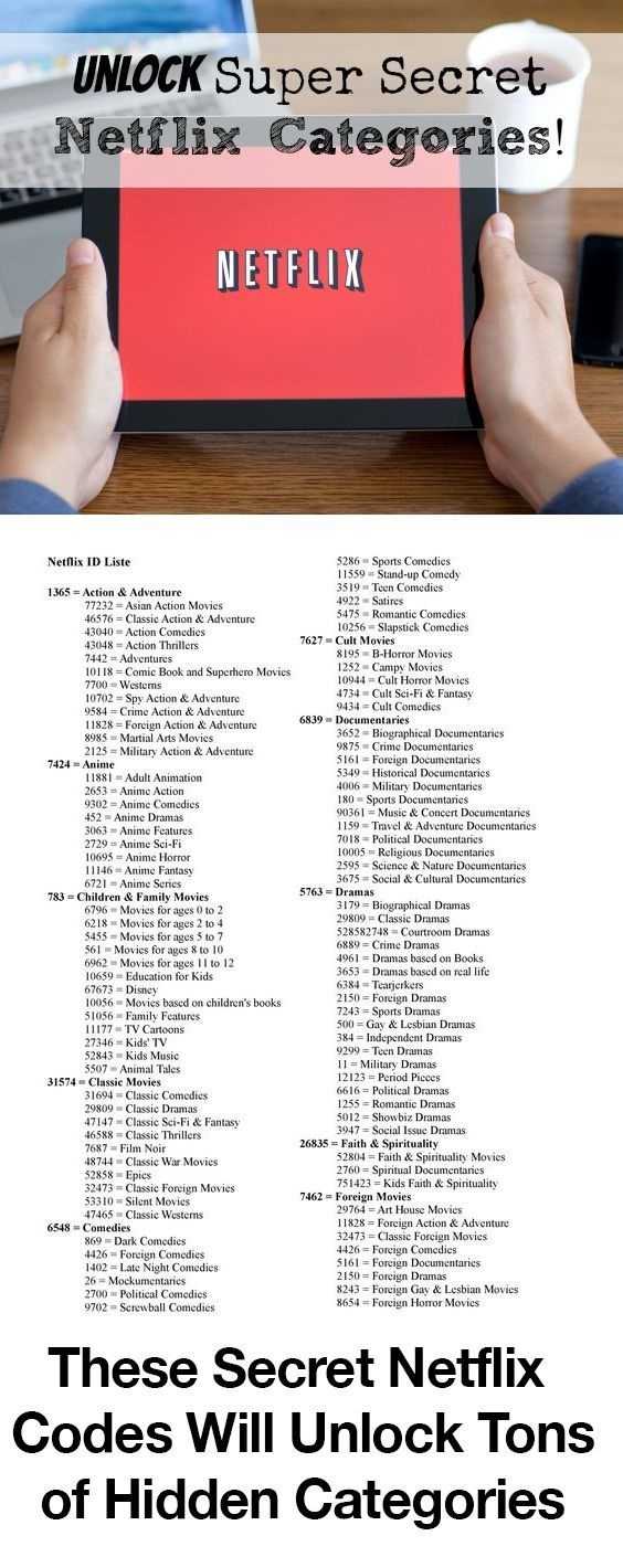 Secret Netflix Codes To Unlock Thousands Of Hidden Categories Secret Netflix Codes To Unlock Thousands Of Hidden Categories